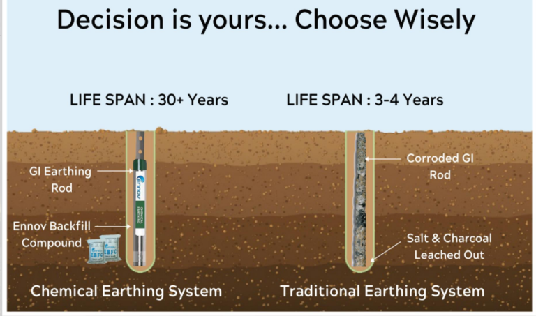 Chemical Earthing Vs. Conventional Earthing